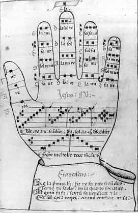 Running the Gamut – A Musical Etymology – Aerik Arkadian