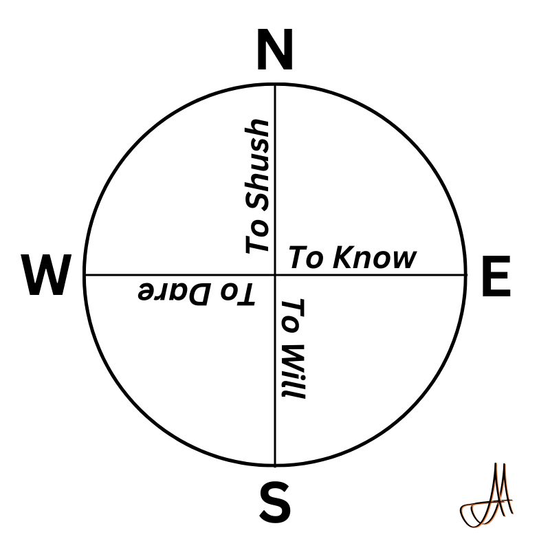 The Four Cornerstones of Magick: A Deep Dive Into The Witches’ Pyramid ...