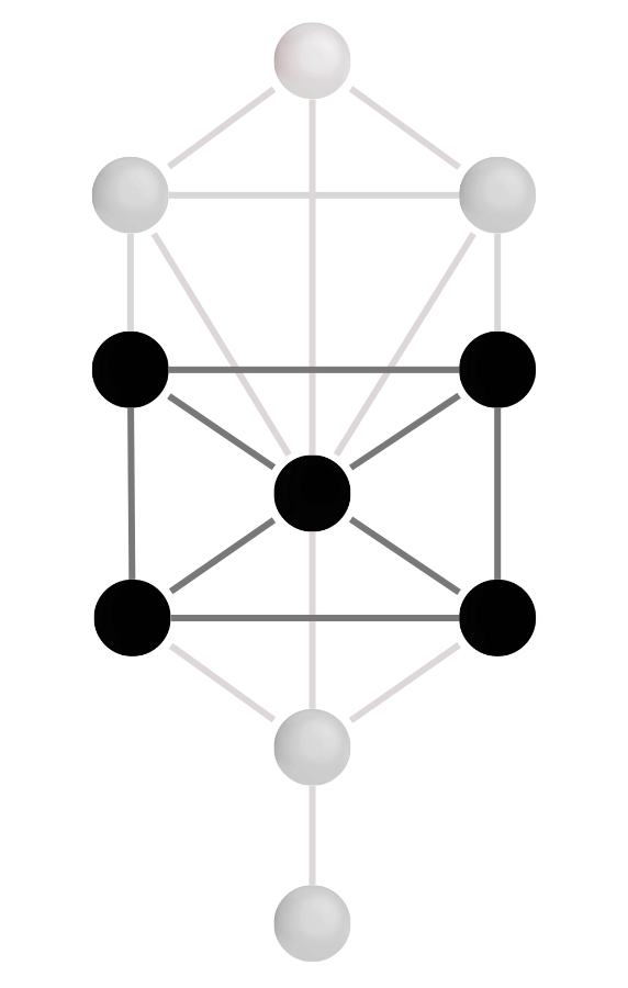 The Four Cornerstones of Magick: A Deep Dive Into The Witches’ Pyramid ...