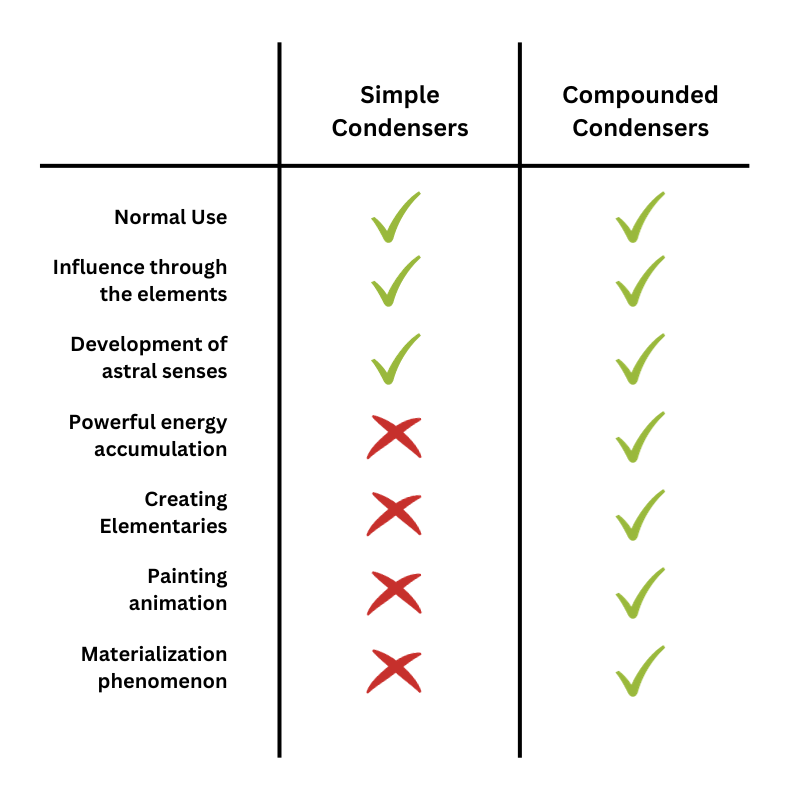 What is a Fluid Condenser? (Part 2 – Solid and Gaseous Condensers ...