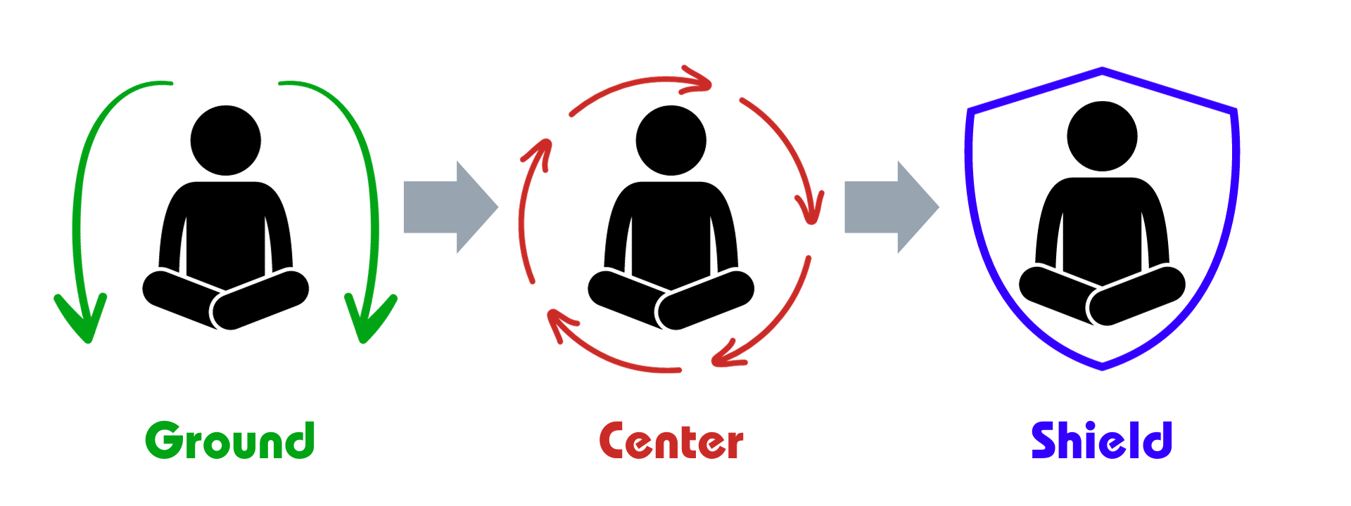Guide to Shielding – Part 2 – Aerik Arkadian