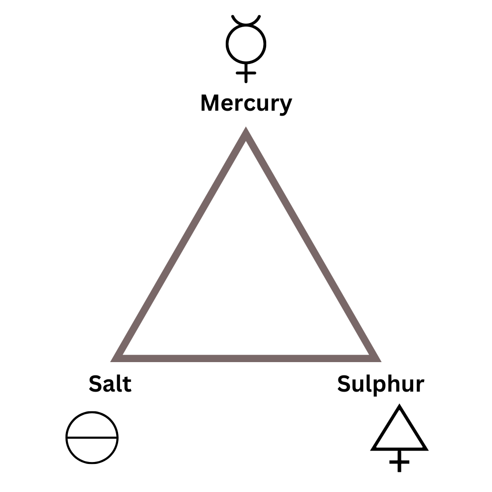 Alchemy: The Three Principles (Tria Prima) – Aerik Arkadian