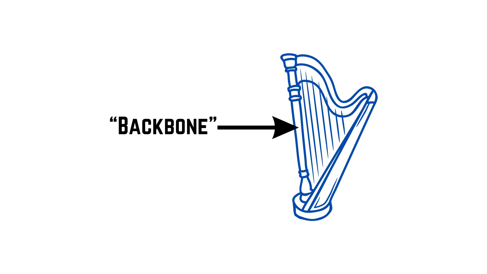 The Dagda’s Magickal Harp, Uaithne – Aerik Arkadian