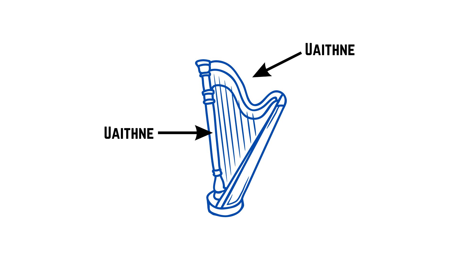 The Dagda’s Magickal Harp, Uaithne – Aerik Arkadian