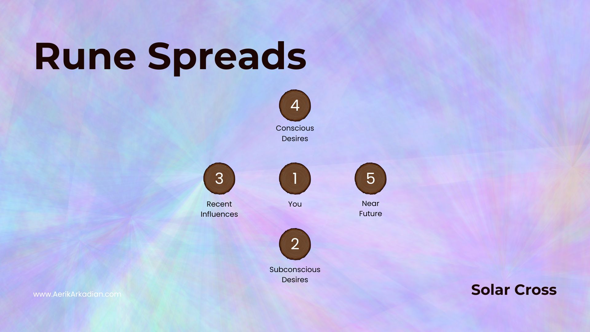 Rune Spreads – Aerik Arkadian