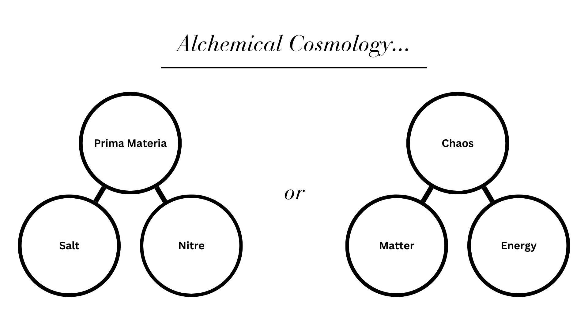Alchemy: The Prima Materia (First Matter) – Aerik Arkadian