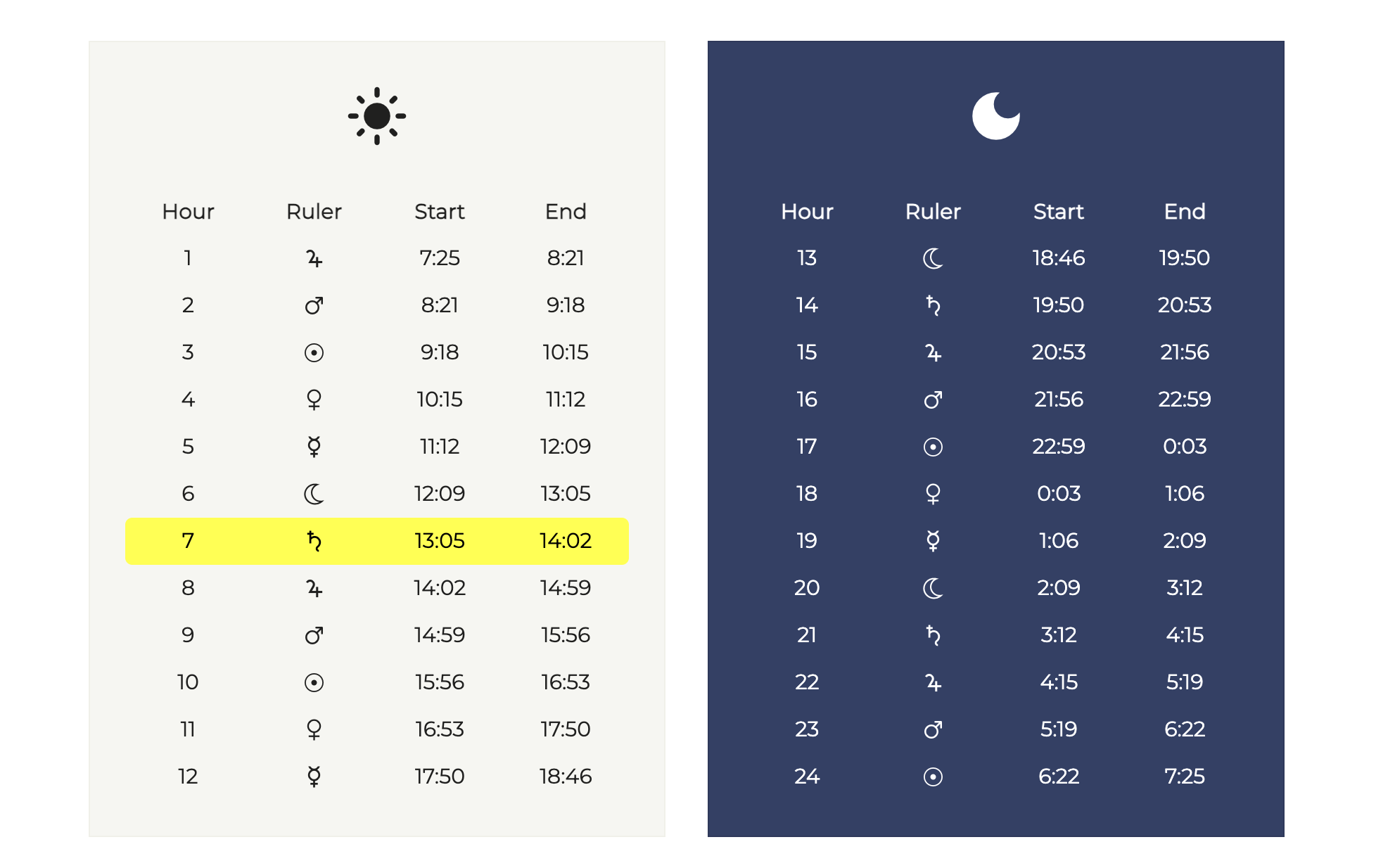 Magickal Timing: Planetary Days and Hours Explained – Aerik Arkadian